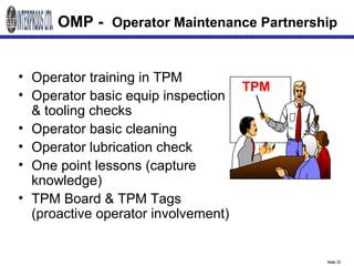 tpm olisa vincent | PPT