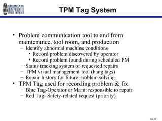tpm olisa vincent | PPT