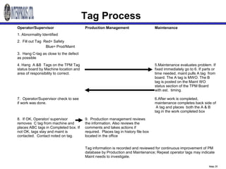 tpm olisa vincent | PPT