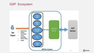 (34) gst overview hari master piece | PPT