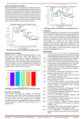 Heart Disease Prediction using Machine Learning Algorithm | PDF