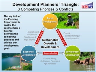 3 4 land management_giz | PPT