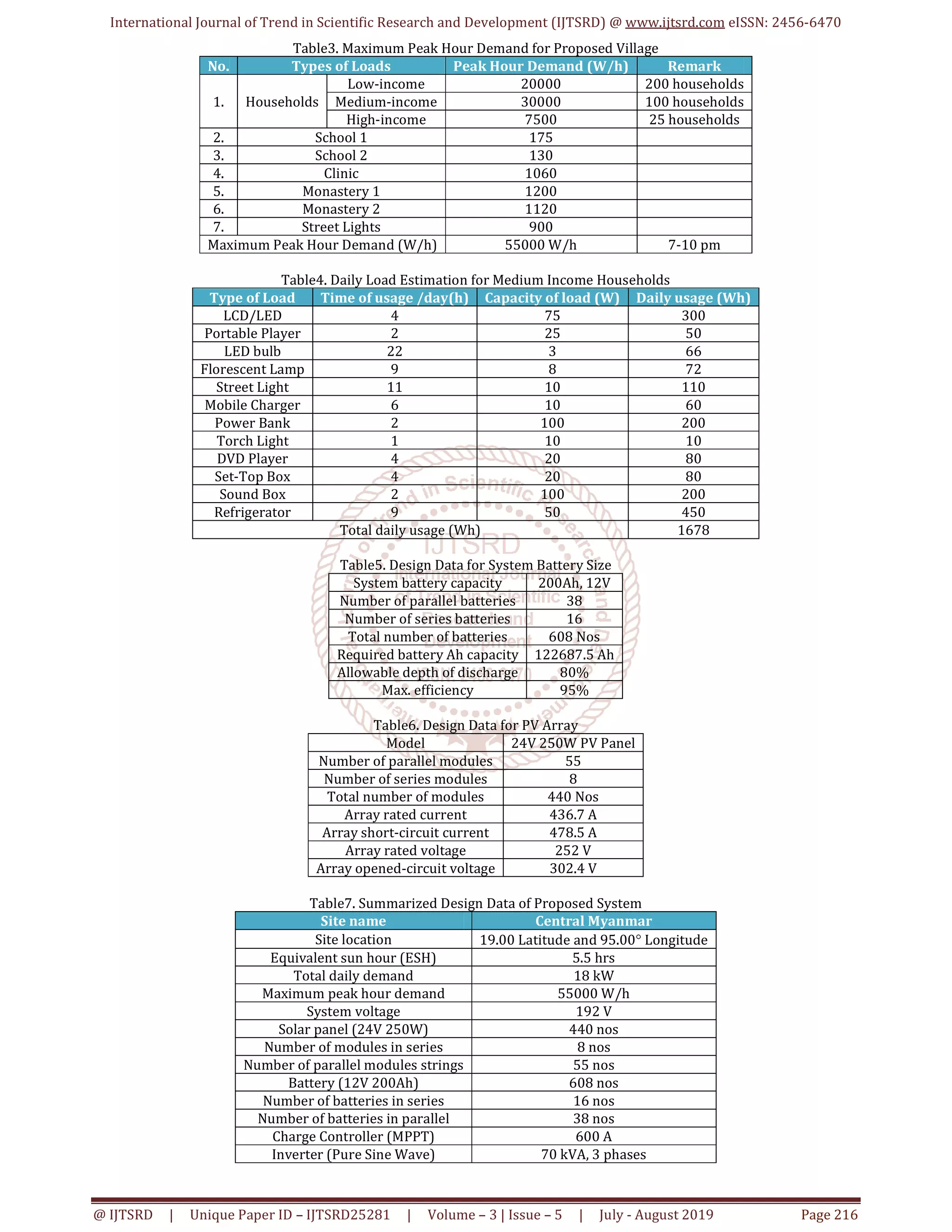 Load Estimating and Calculating the Components of Solar System | PDF