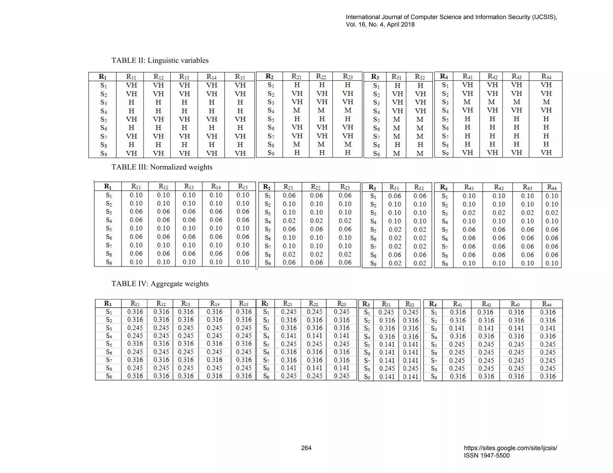 A Ranking Model for Software Requirements Prioritization during Requirements Engineering; A Case ...