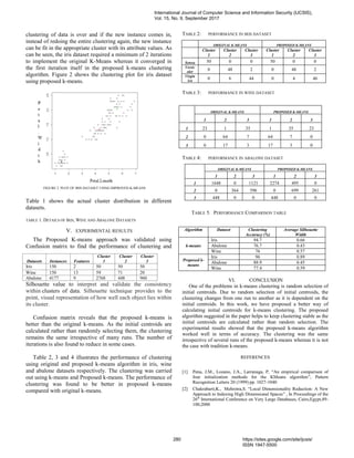 Premeditated Initial Points for K-Means Clustering | PDF
