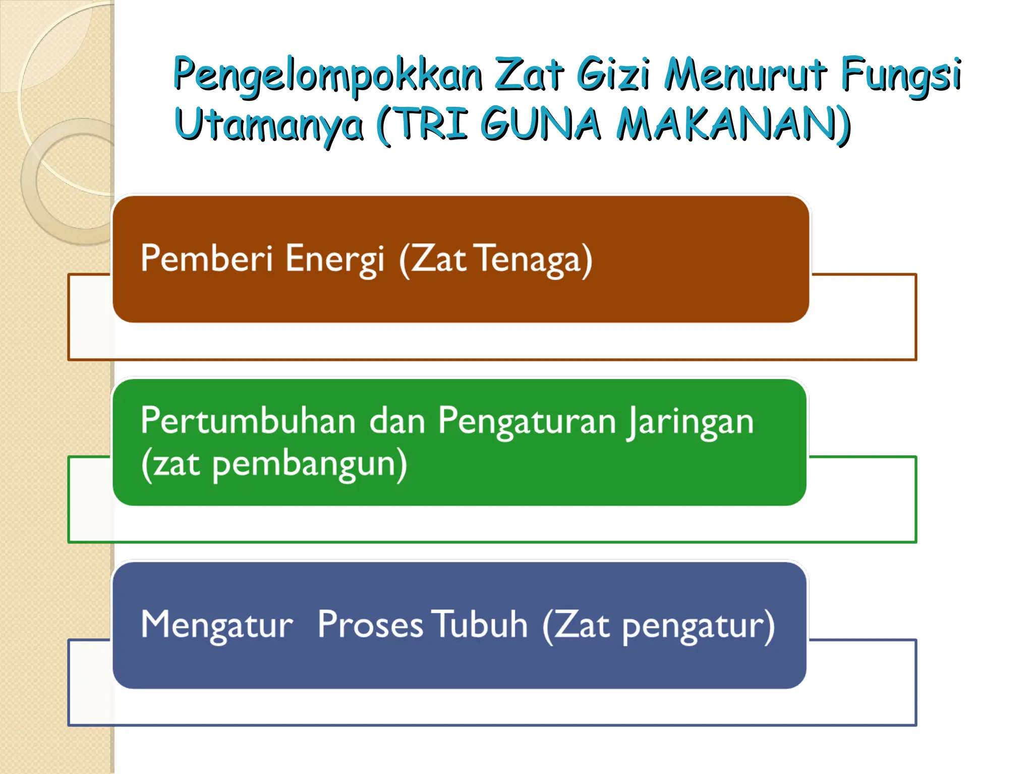 Pengelompokkan jenis -jenis zat gizi.ppt