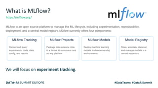 Data Versioning and Reproducible ML with DVC and MLflow | PDF