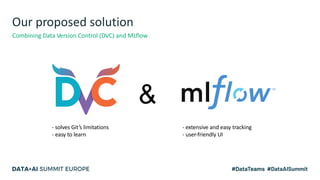 Data Versioning and Reproducible ML with DVC and MLflow | PDF
