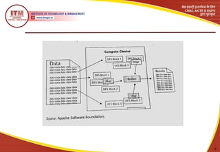 34 Ppt on MapReduce execution.ppfor entx | PPT