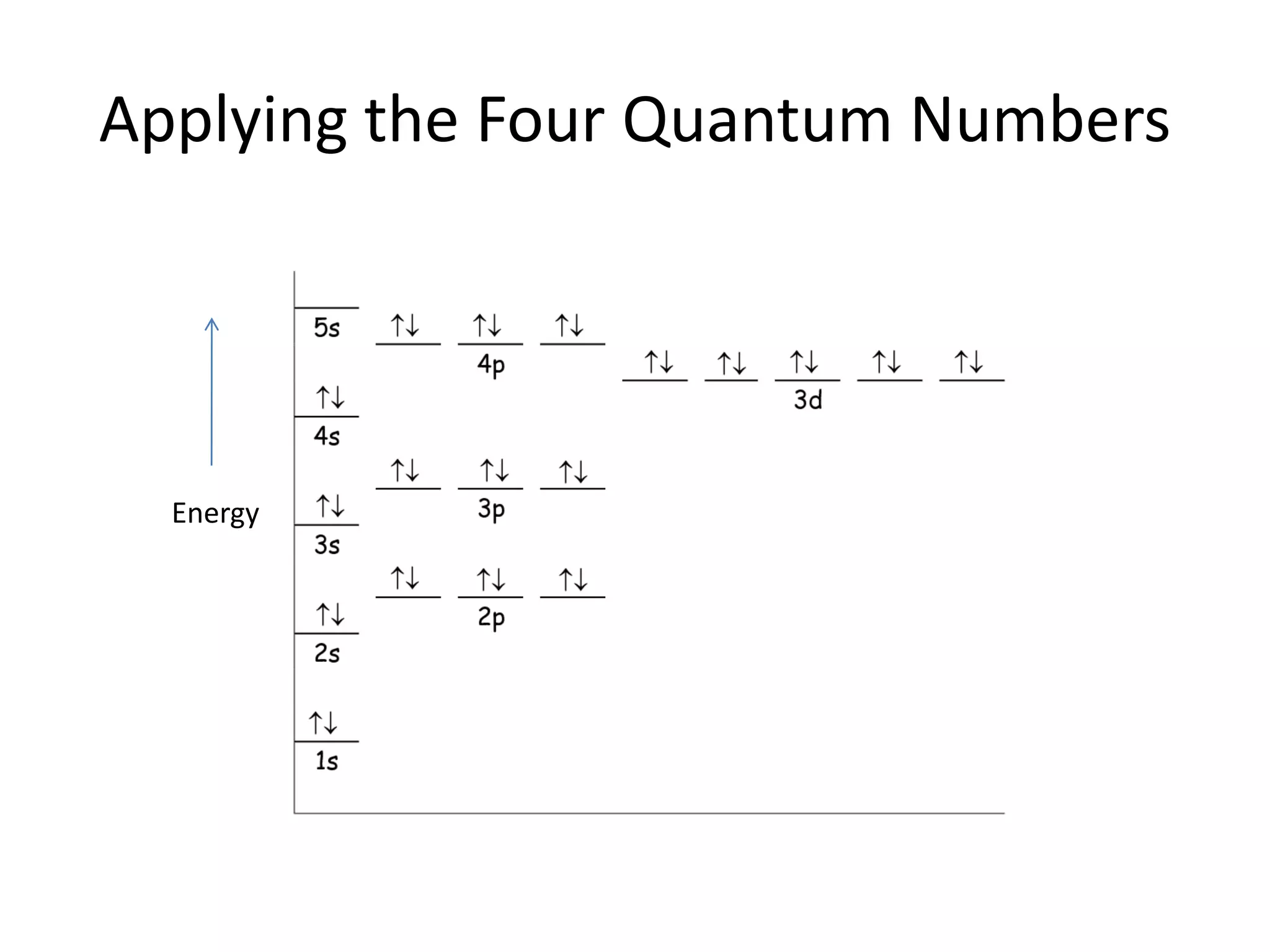 34 quantumnumbers | PDF