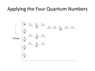 34 quantumnumbers | PDF