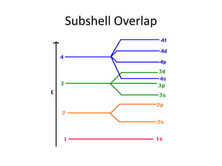 34 quantumnumbers | PDF