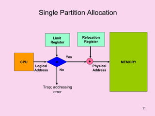 34 single partition allocation | PPT