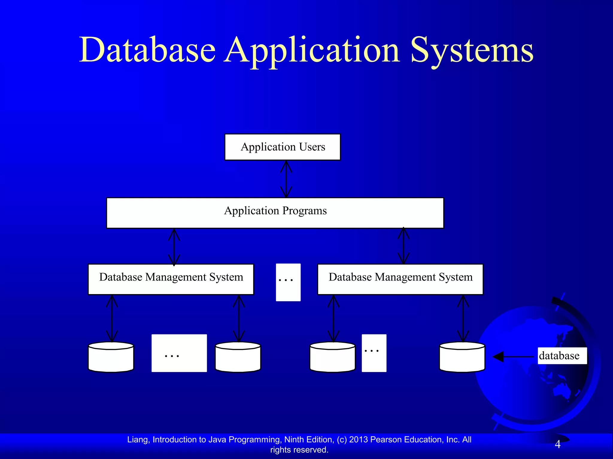 34slideDatabaseProgramming.ppt