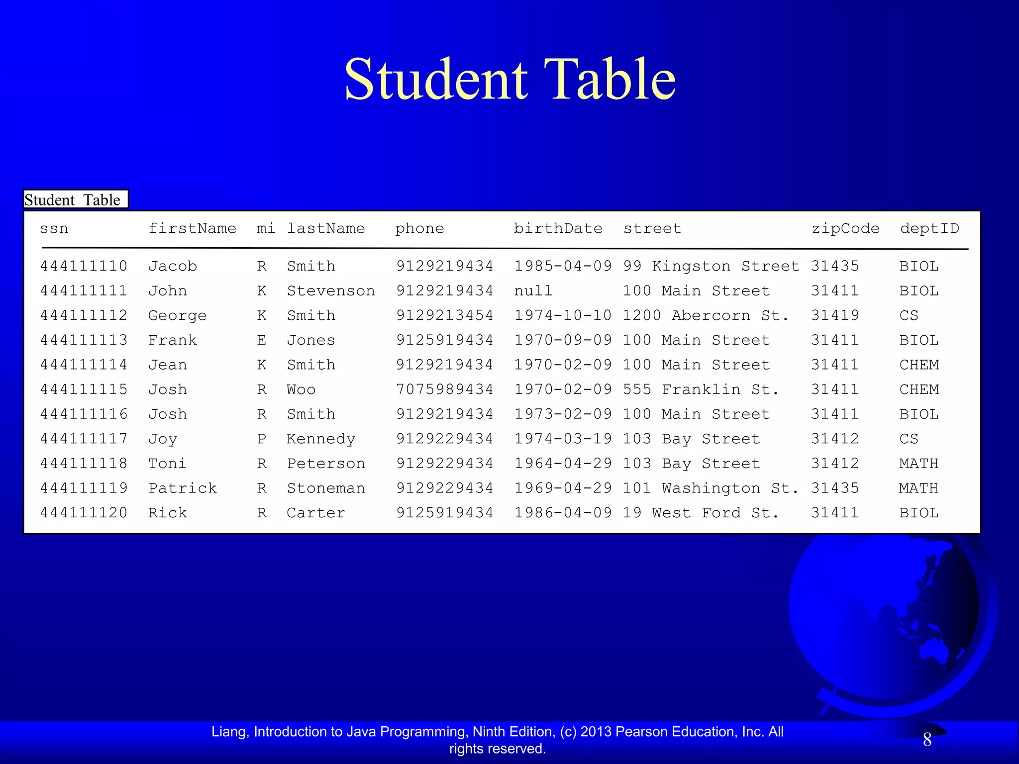 34slideDatabaseProgramming.ppt