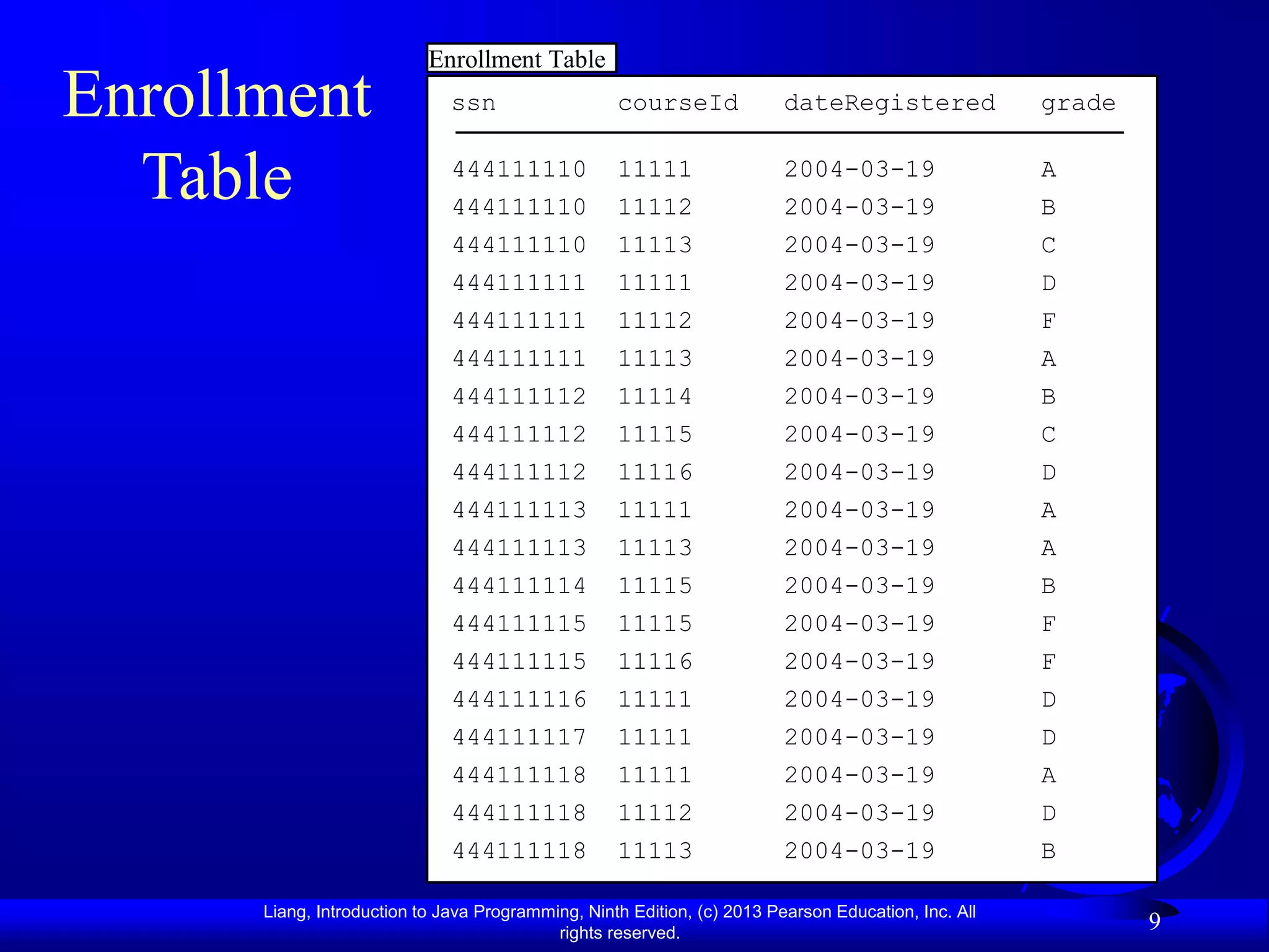34slideDatabaseProgramming.ppt