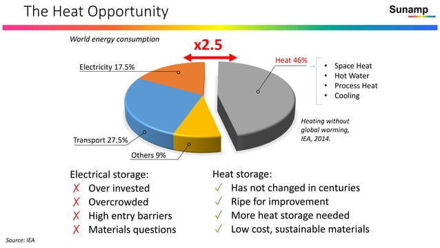 Sunamp Limited | PPT