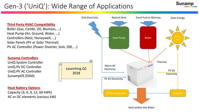 Sunamp Limited | PPT