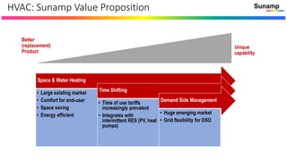 Sunamp Limited | PPT