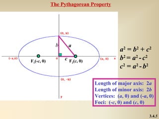 34 the ellipse | PPT