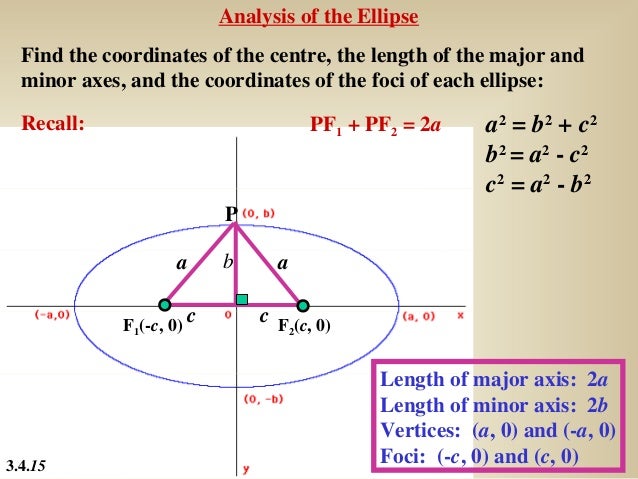 34 the ellipse