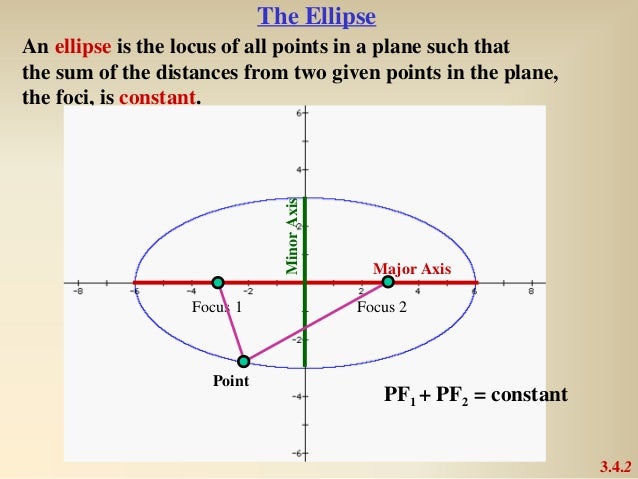 34 the ellipse