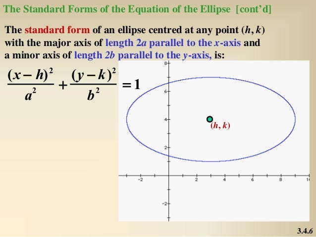 34 the ellipse