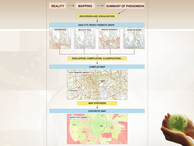 Service-Oriented Architecture as a Tool for Map Synthesis | PPT