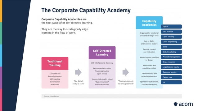 Establishing Your Workforce Capability Framework | PPT