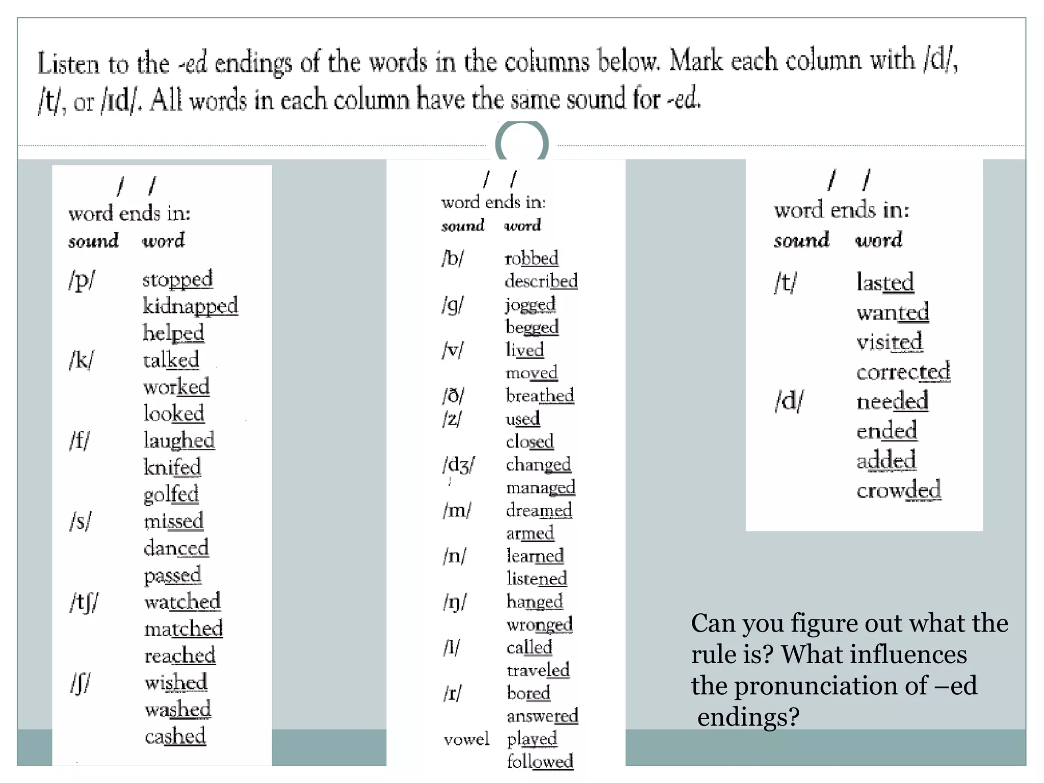 35. leap chapter 5, pronunciation focus | PPT