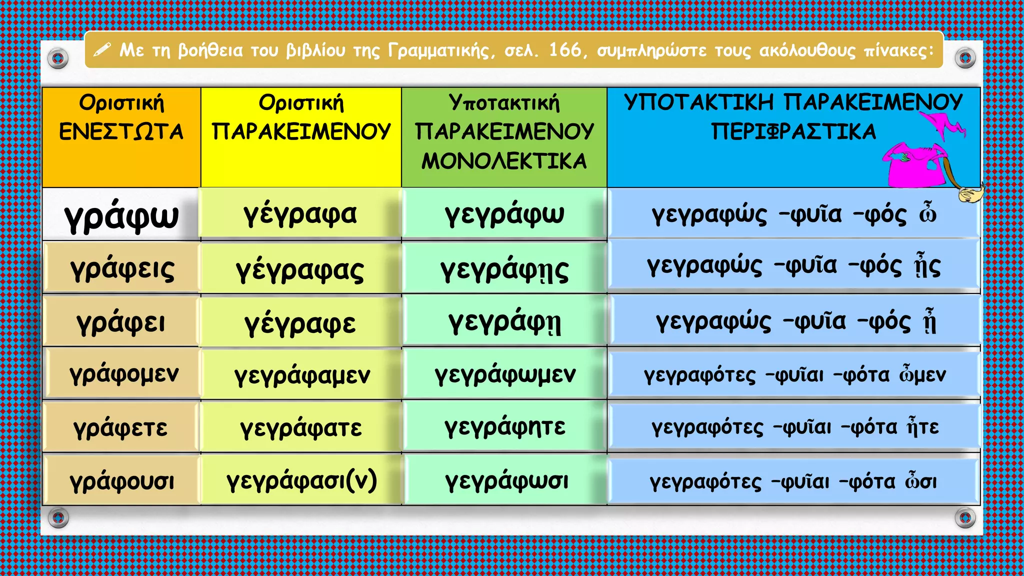 Υποτακτική Παρακειμένου Ενεργητικής Φωνής, 5η ενότητα Αρχαίων Β ...