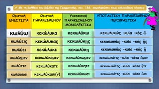Υποτακτική Παρακειμένου Ενεργητικής Φωνής, 5η ενότητα Αρχαίων Β ...