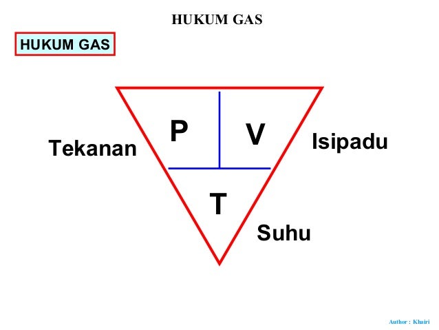 35.hukum gas,hukum boyle