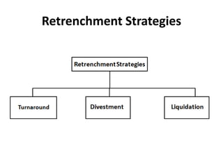 Divestment strategy retrenchment strategies - corporate level ...