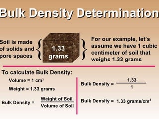 35. bulk density determination 34.water harvesting A Lecture By Mr ...