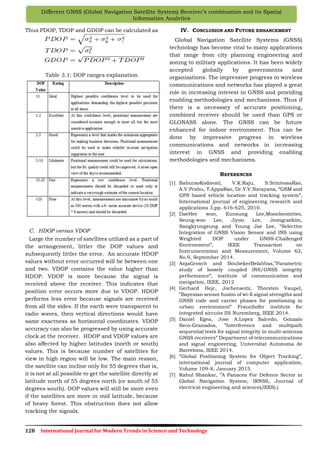 Different GNSS (Global Navigation Satellite System) Receiver’s ...