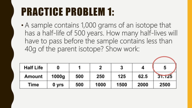 35. Absolute Dating Notes | PPT