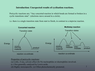 PERICYCLIC REACTION & WOODWARD HOFFMANN RULES, FMO THEORY | PPT