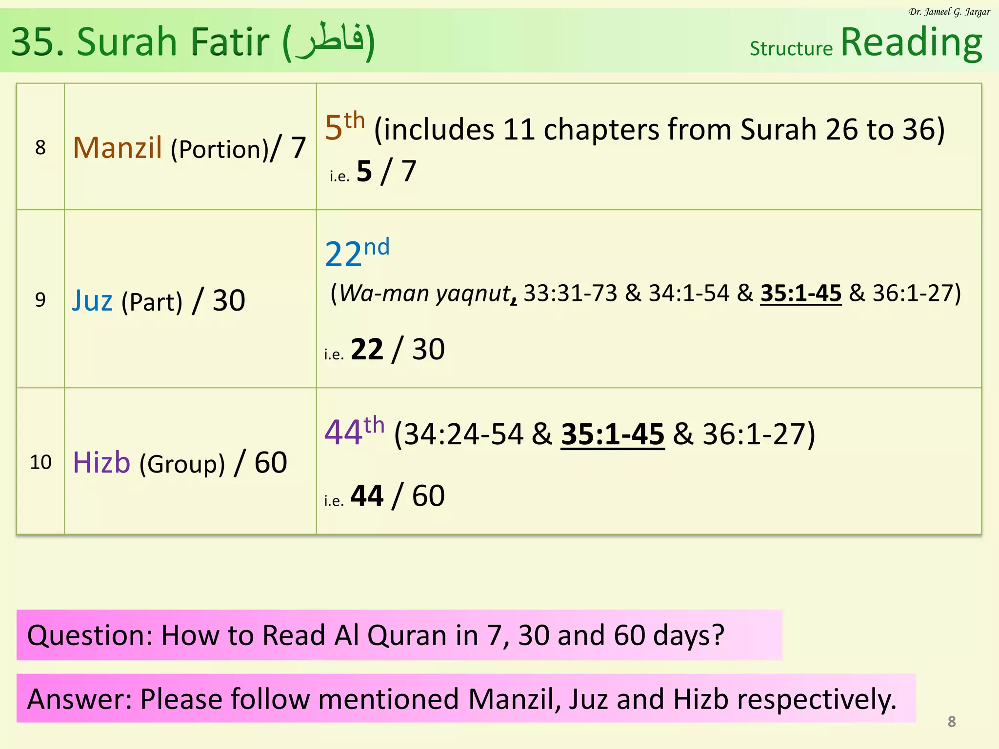 Al Quran (Chapter 35): Surah Fatir [The Originator], Al Malaika [The ...
