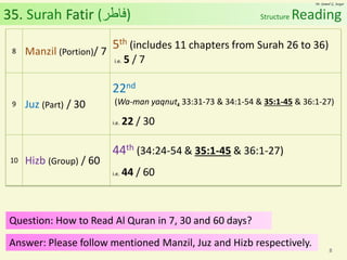 Al Quran (Chapter 35): Surah Fatir [The Originator], Al Malaika [The ...