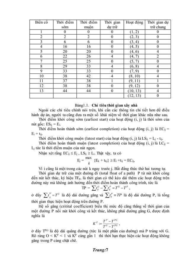 Đề tài: Điều hành dự án bằng phương pháp PERT-PCM và ứng dụng giải bài toán lập lịch thi công ...