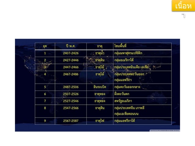 พื้นฐานชีวิต 35.pptx