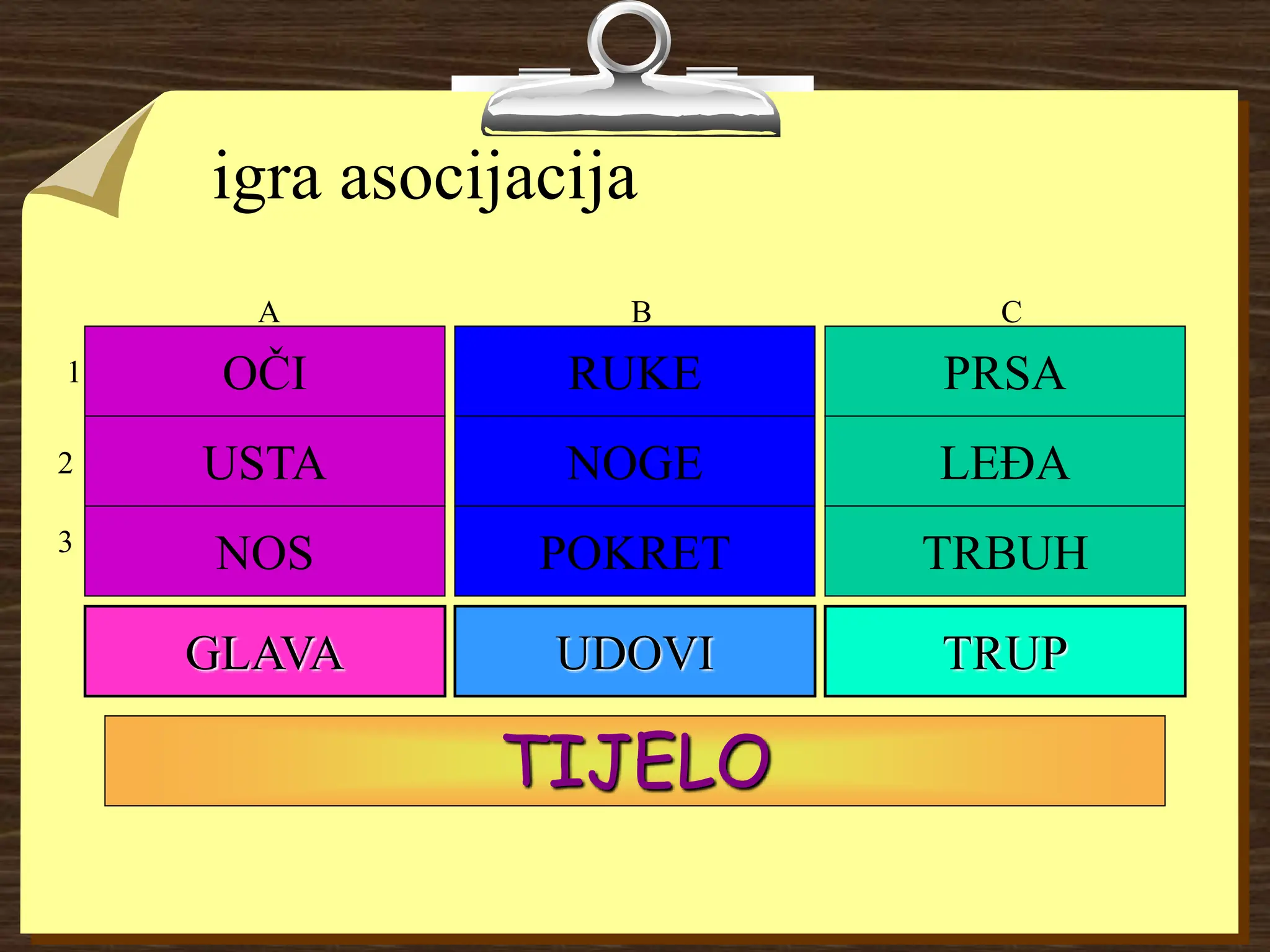 Gradja tijela i kretanje covjeka i okoline | PPT