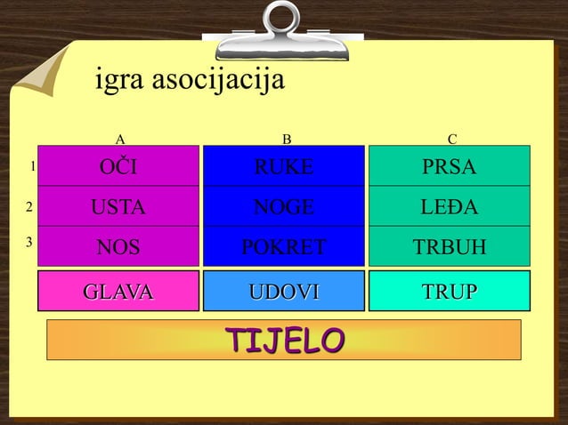 Gradja tijela i kretanje covjeka i okoline | PPT