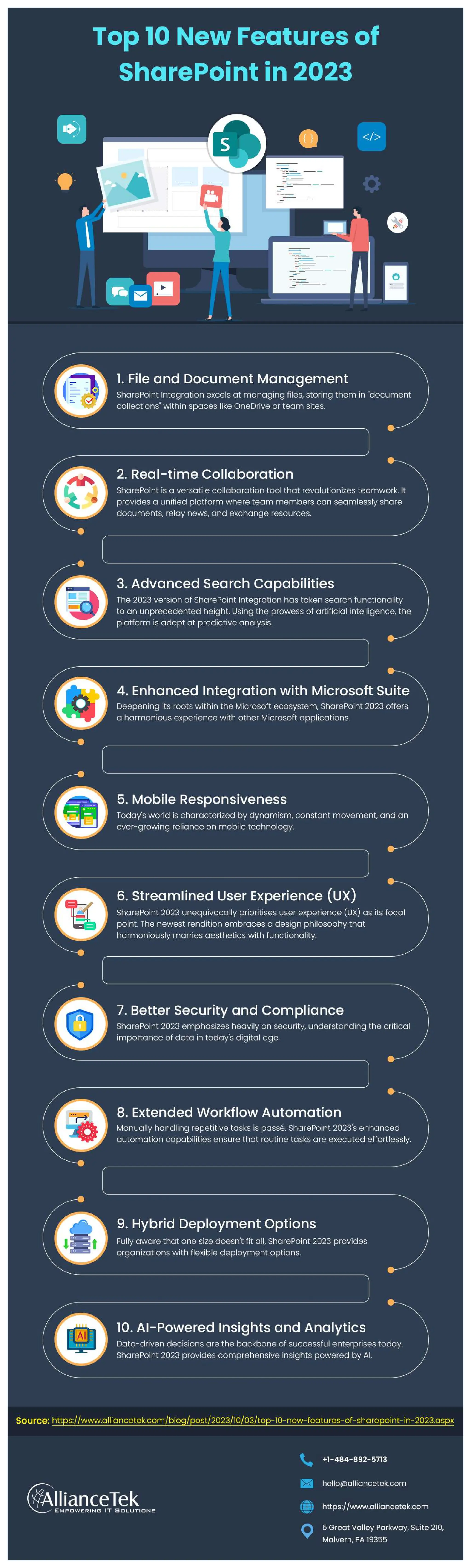 Top 10 New Features of SharePoint in 2023 | PDF