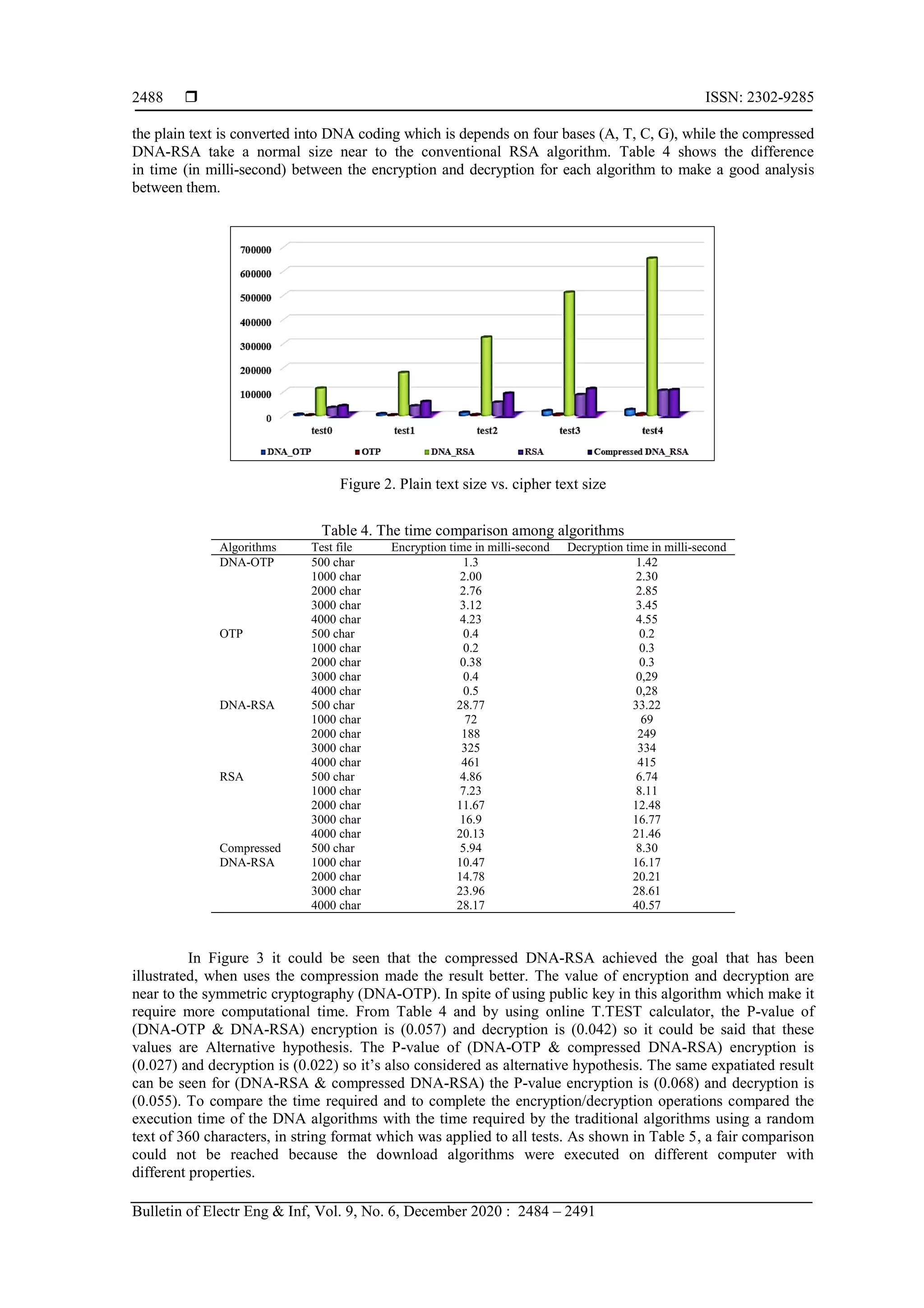 A comparative review on symmetric and asymmetric DNA-based cryptography ...