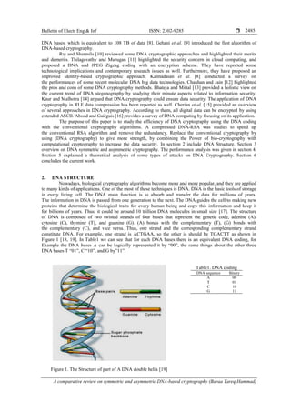 A comparative review on symmetric and asymmetric DNA-based cryptography | PDF