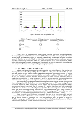 A comparative review on symmetric and asymmetric DNA-based cryptography ...