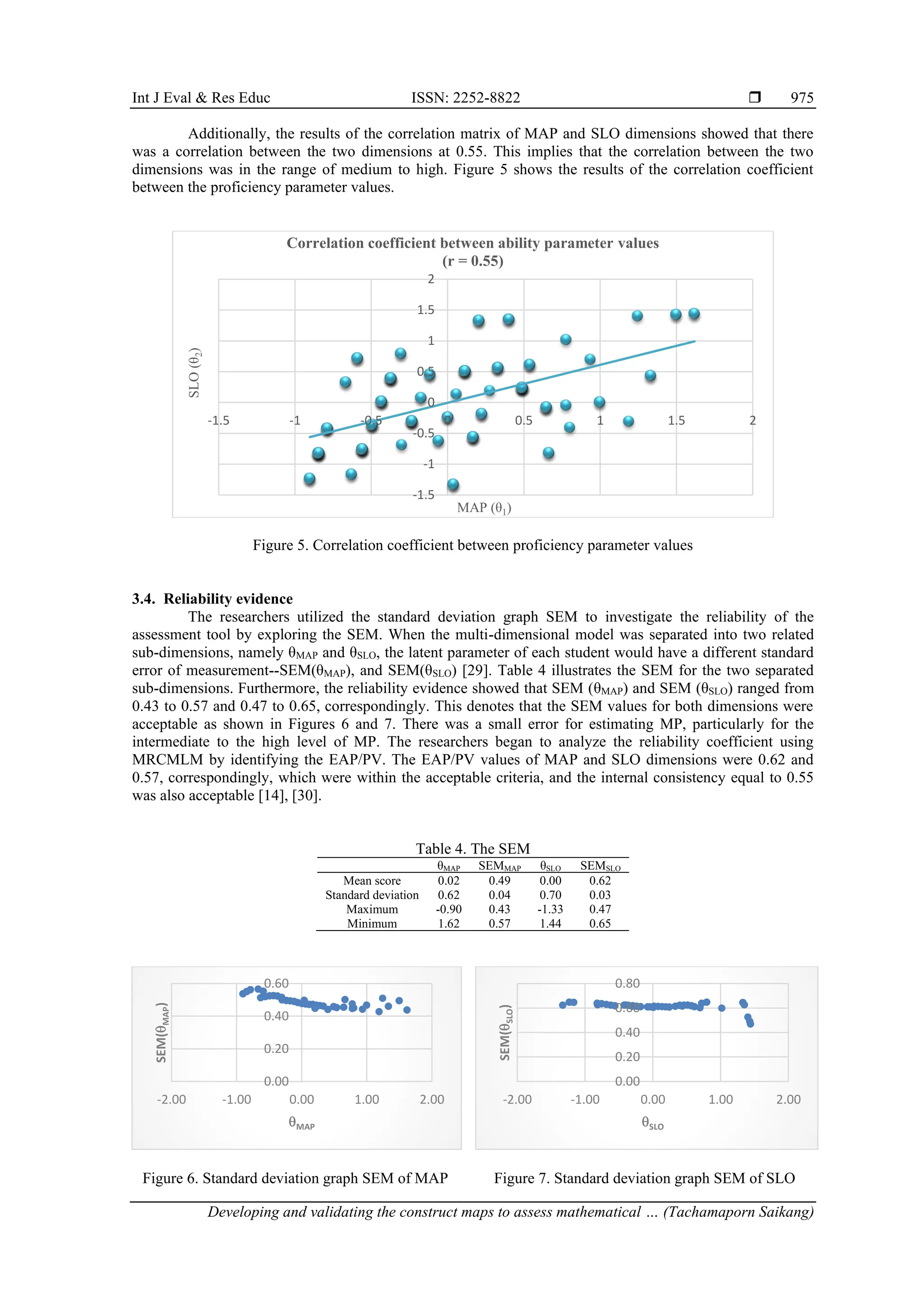 Developing and validating the construct maps to assess mathematical ...