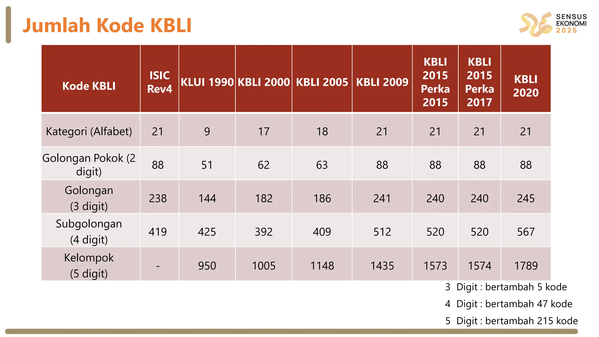 35. KBLI_KBJI Sakernas Agustus 2025 fix.pdf